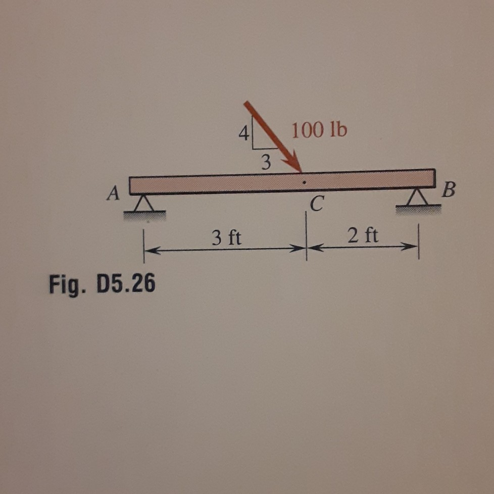 Solved Developmental Exercise D5.26 A beam is supported and | Chegg.com