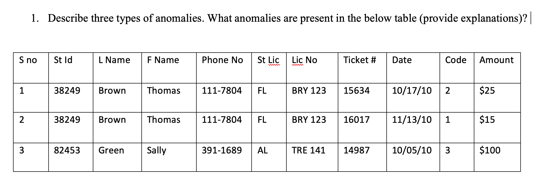 Solved 1. ﻿Describe three types of anomalies. What anomalies | Chegg.com