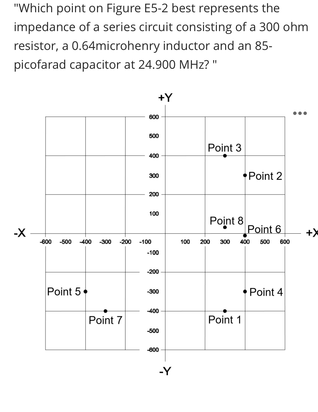 Solved "Which point on Figure E5-2 ﻿best represents the | Chegg.com