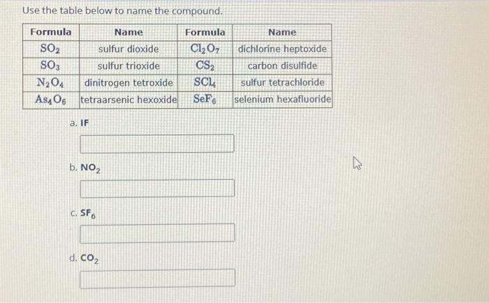 Solved Use the table below to name the compound. Formula SO₂ | Chegg.com