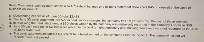 Solved Nolan Company's cash account shows a $24,767 debit | Chegg.com