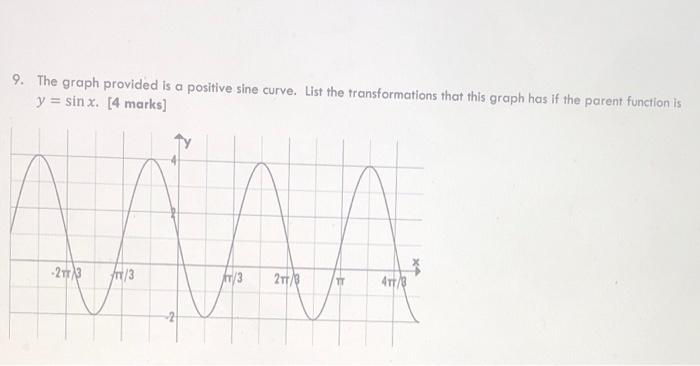 Solved 9. The graph provided is a positive sine curve. List | Chegg.com