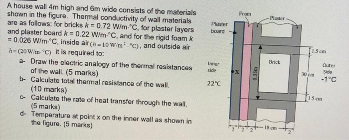 Solved A house wall 4m high and 6m wide consists of the | Chegg.com