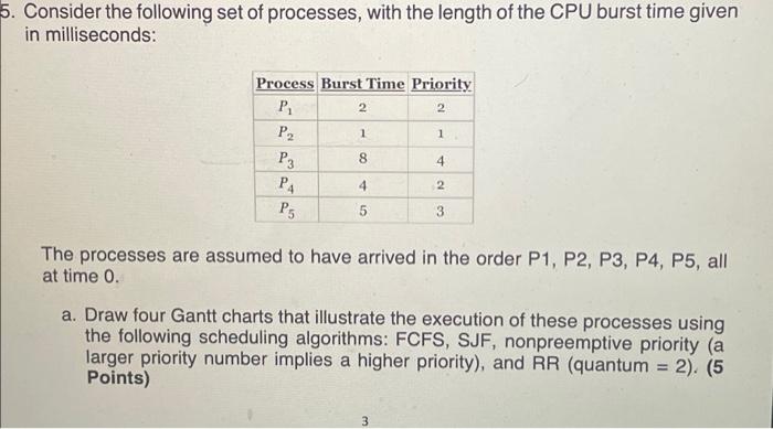 Solved 5. Consider the following set of processes, with the | Chegg.com