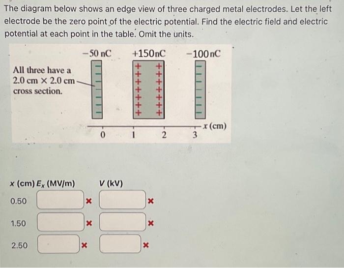 Solved The diagram below shows an edge view of three charged | Chegg.com