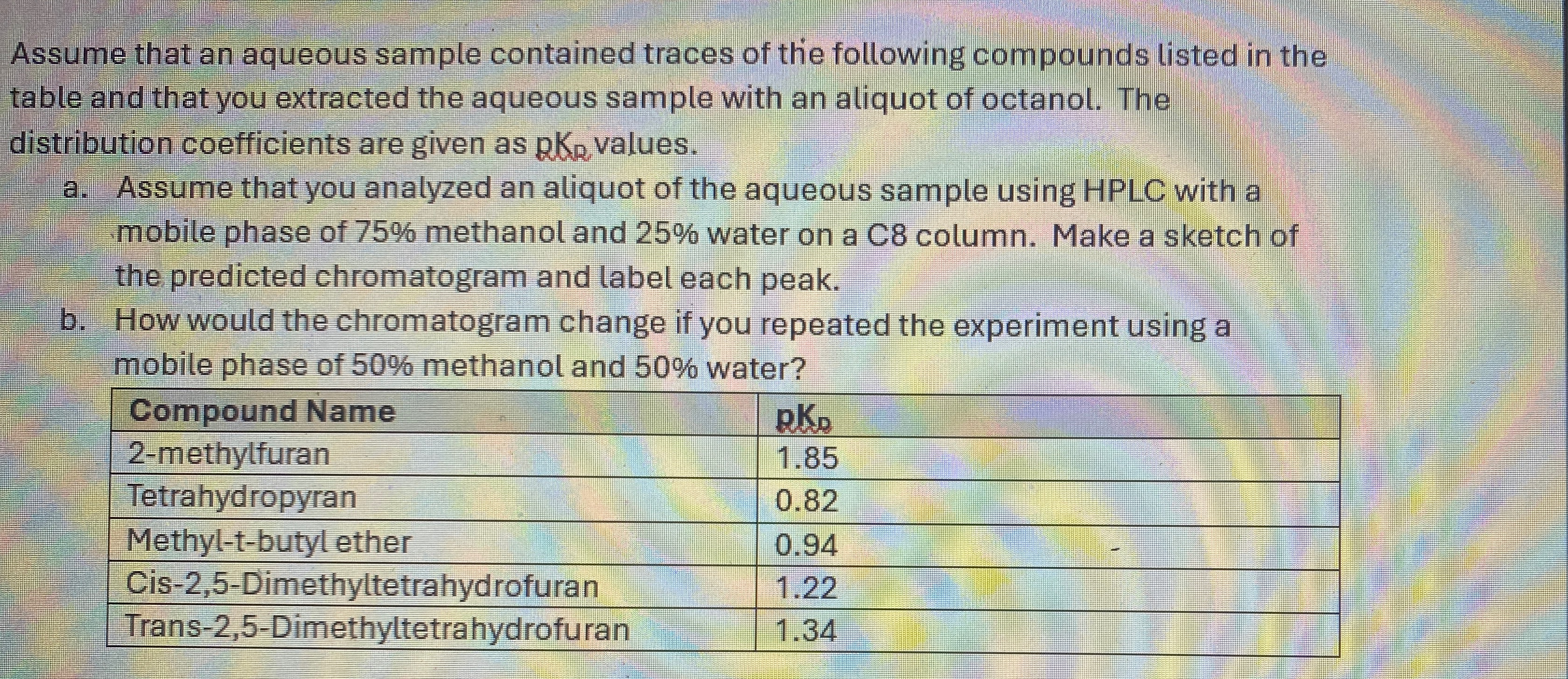 Solved Assume that an aqueous sample contained traces of the | Chegg.com