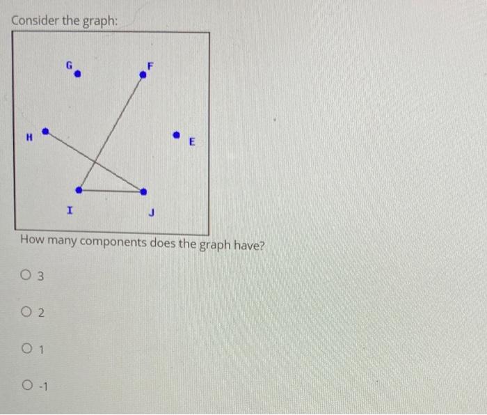 Solved Consider the graph: How many components does the | Chegg.com