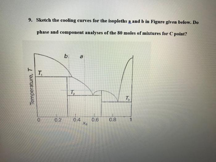 Solved 9. Sketch the cooling curves for the isopleths a and | Chegg.com