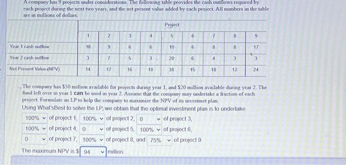 Solved A company has 9 projects under considerations. The | Chegg.com