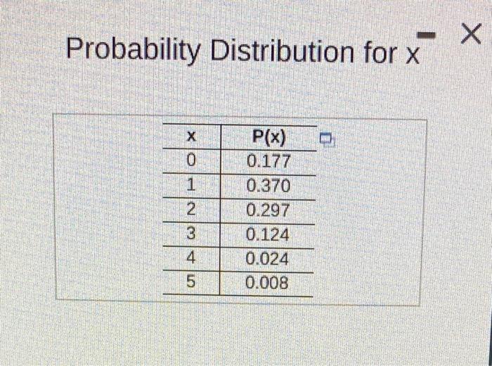 Solved Probability Distribution for xThe accompanying table | Chegg.com