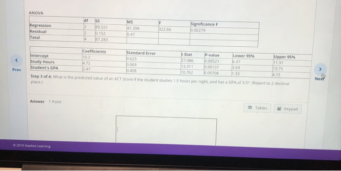 Solved ANOVA of SS Regression Residual Total Significance | Chegg.com