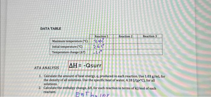 Solved DATA TABLE Maximum temperature (°C) Initial | Chegg.com