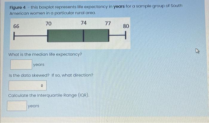 Solved Flgure 4 - this boxplot represents life expectancy in | Chegg.com
