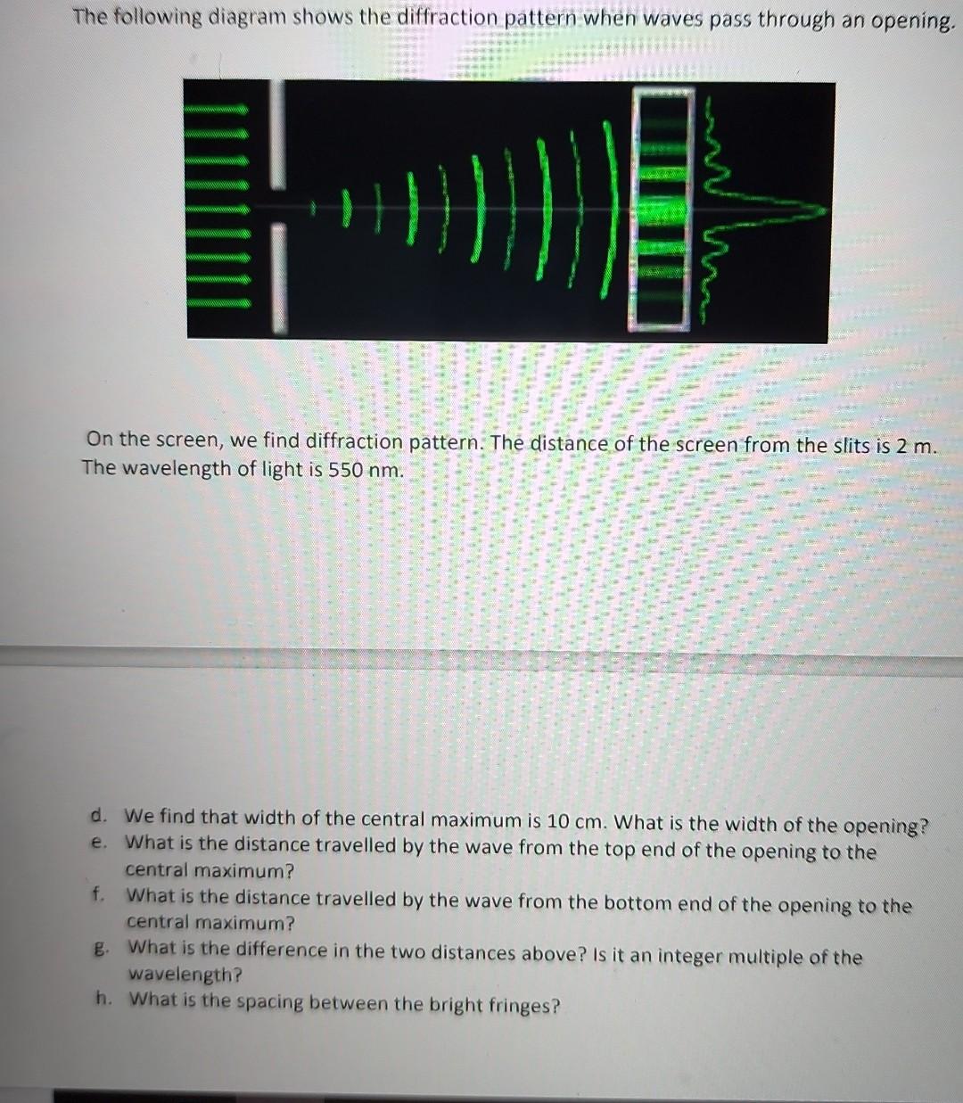 Solved The following diagram shows the diffraction pattern | Chegg.com