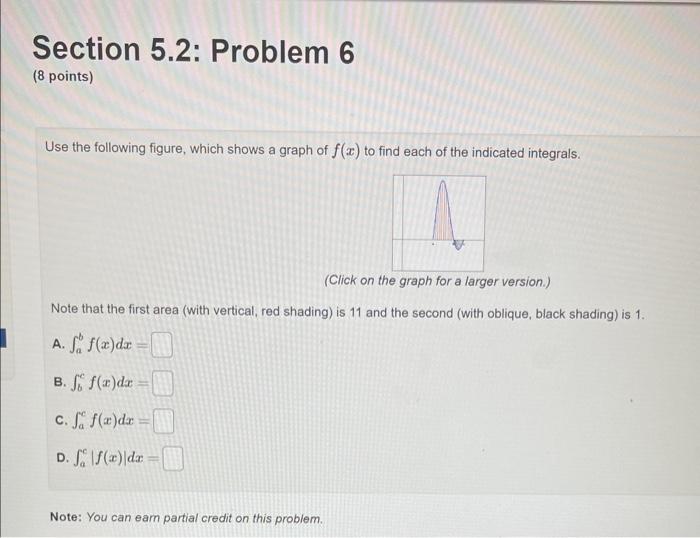 Solved Use the following figure, which shows a graph of f(x) | Chegg.com