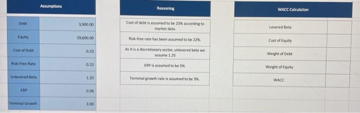 Solved WACC Calculation | Chegg.com