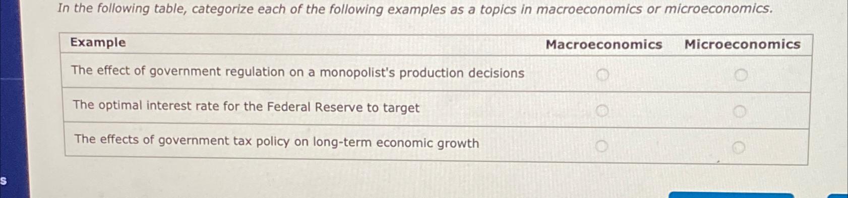 Solved In the following table, categorize each of the | Chegg.com