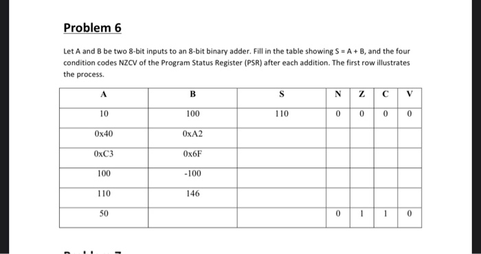 Solved Problem 6 Let A and B be two 8-bit inputs to an 8-bit | Chegg.com