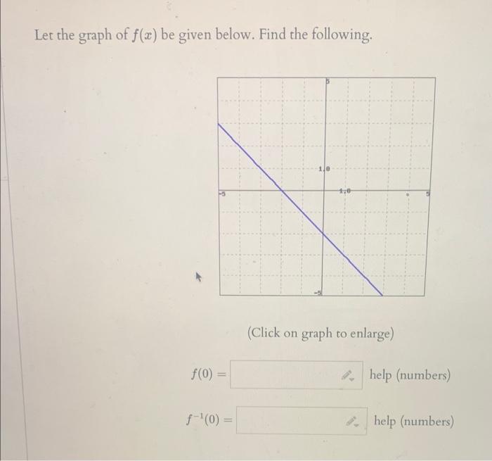 Solved Let f(x) = -x – 6. Find f-1x). ( f-'(x) = = help | Chegg.com