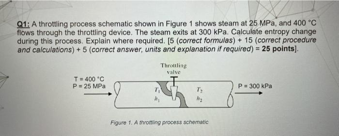 Solved Q1: A throttling process schematic shown in Figure 1 | Chegg.com