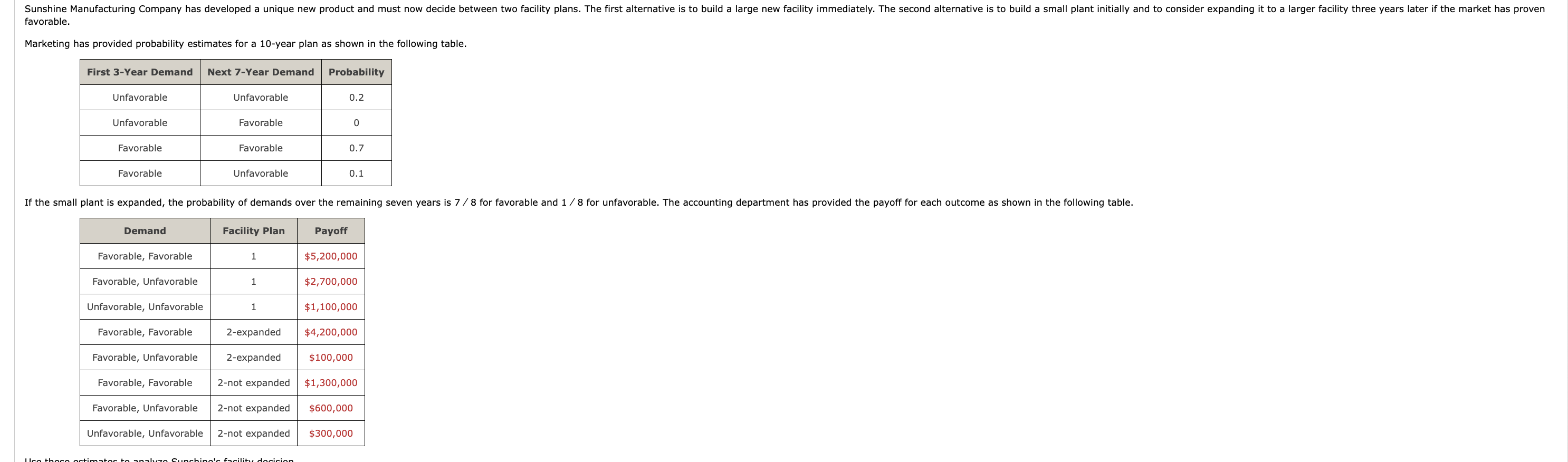 Solved Sunshine Manufacturing Company has developed a unique | Chegg.com