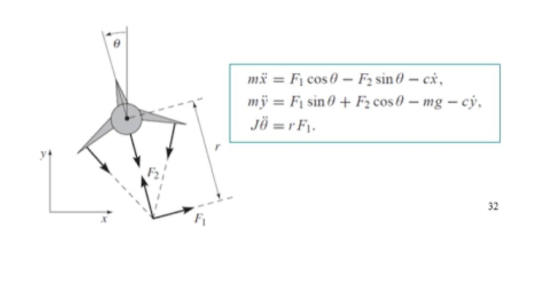 Solved Write down the linearized state space model for the | Chegg.com Solved Write down the linearized state space model for the | Chegg.com
