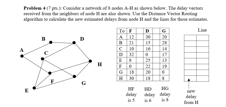 Solved Problem 4 ( 7 ﻿pts.): Consider a network of 8 ﻿nodes | Chegg.com