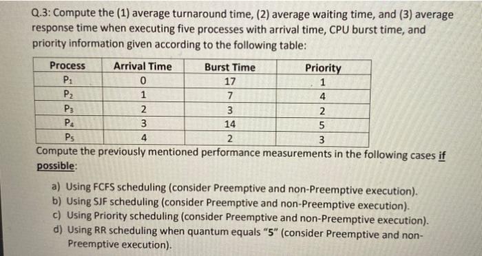 Solved Q.3: Compute the (1) average turnaround time, (2) | Chegg.com