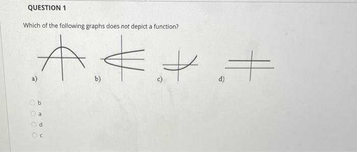 Solved Which of the following graphs does not depict a | Chegg.com