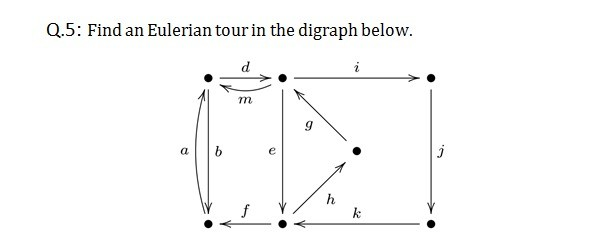 Solved Q.5: Find an Eulerian tour in the digraph below. i т | Chegg.com