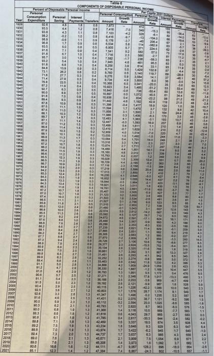 Use the population data in Table 11 and the per | Chegg.com