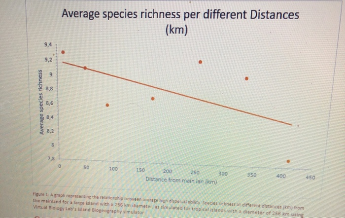 Solved Question 7: Compare your Figure 1 and Figure 4. Based | Chegg.com