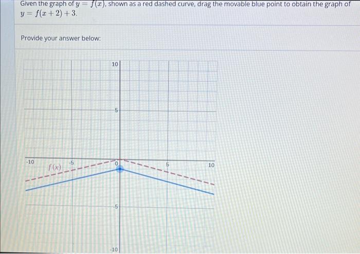 Solved Given the graph of y=f(x), shown as a red dashed | Chegg.com