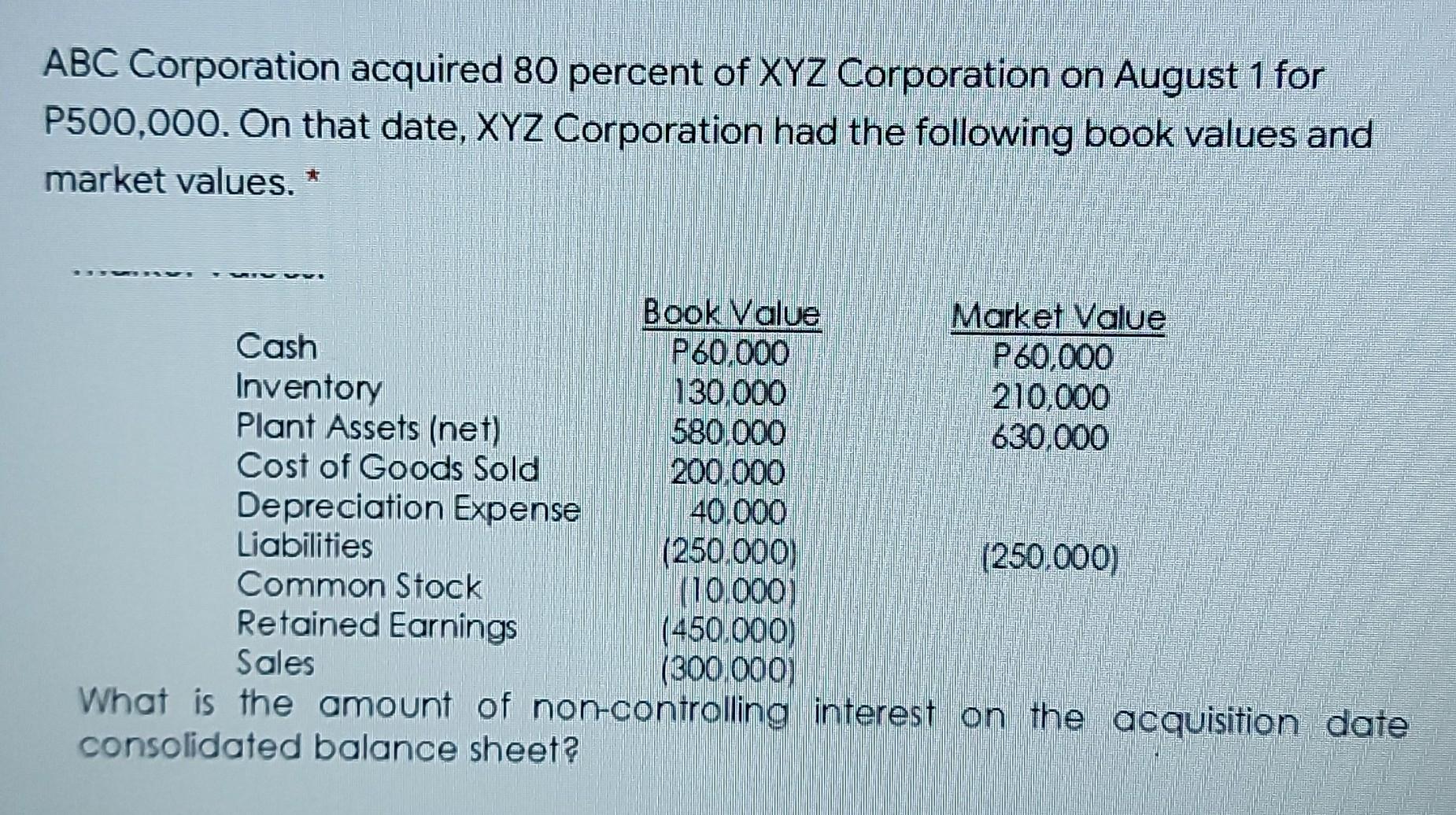 Solved What is the amount of NCI on the acquisition date | Chegg.com