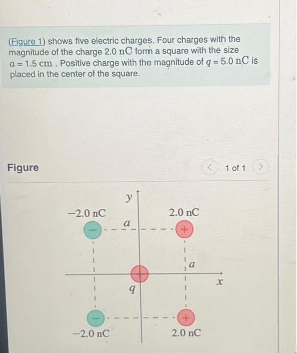 Solved (Figure 1) shows five electric charges. Four charges | Chegg.com