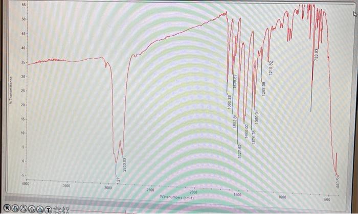 Solved a) please annotate the following IR spectrum b) | Chegg.com