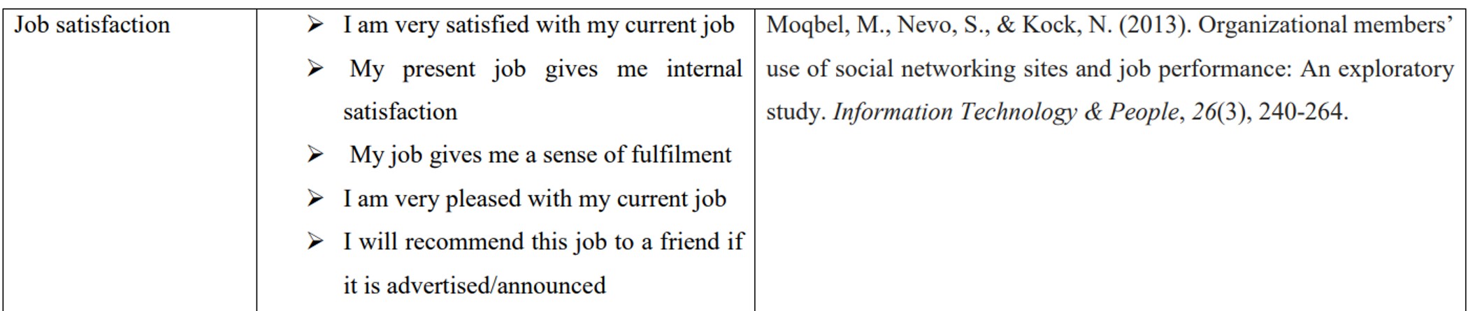 Solved Please create scale items with references for the | Chegg.com
