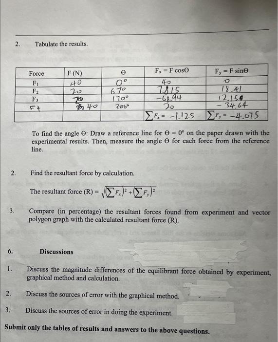 Solved 2. Tabulate the results. To find the angle θ : Draw a | Chegg.com