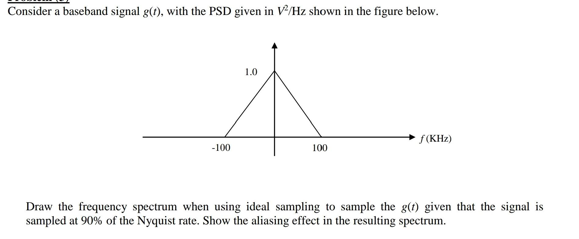 Solved Consider a baseband signal g(t), with the PSD given | Chegg.com