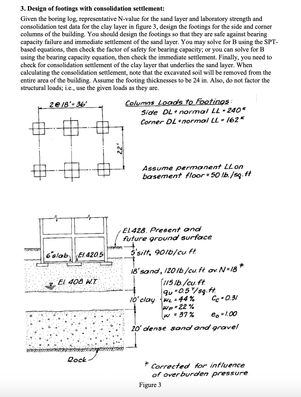 Solved Design of footings with consolidation | Chegg.com