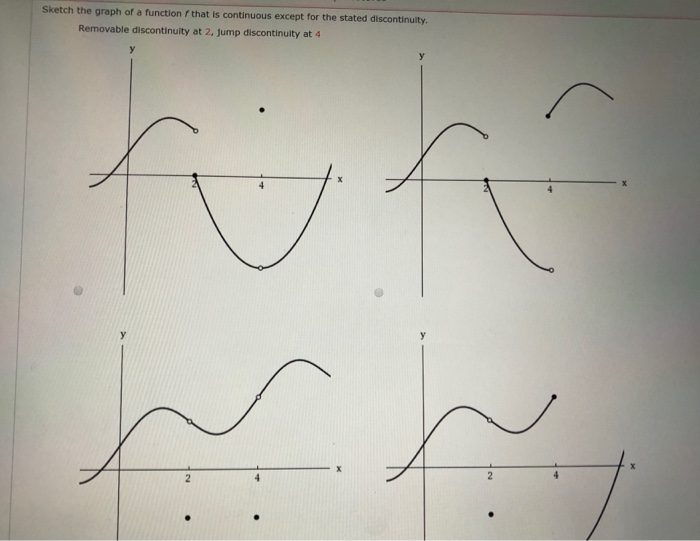 Solved Sketch The Graph Of A Function That Is Continuous