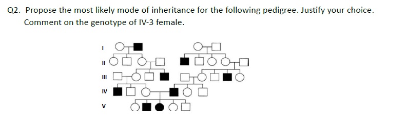Solved Q2. ﻿Propose the most likely mode of inheritance for | Chegg.com