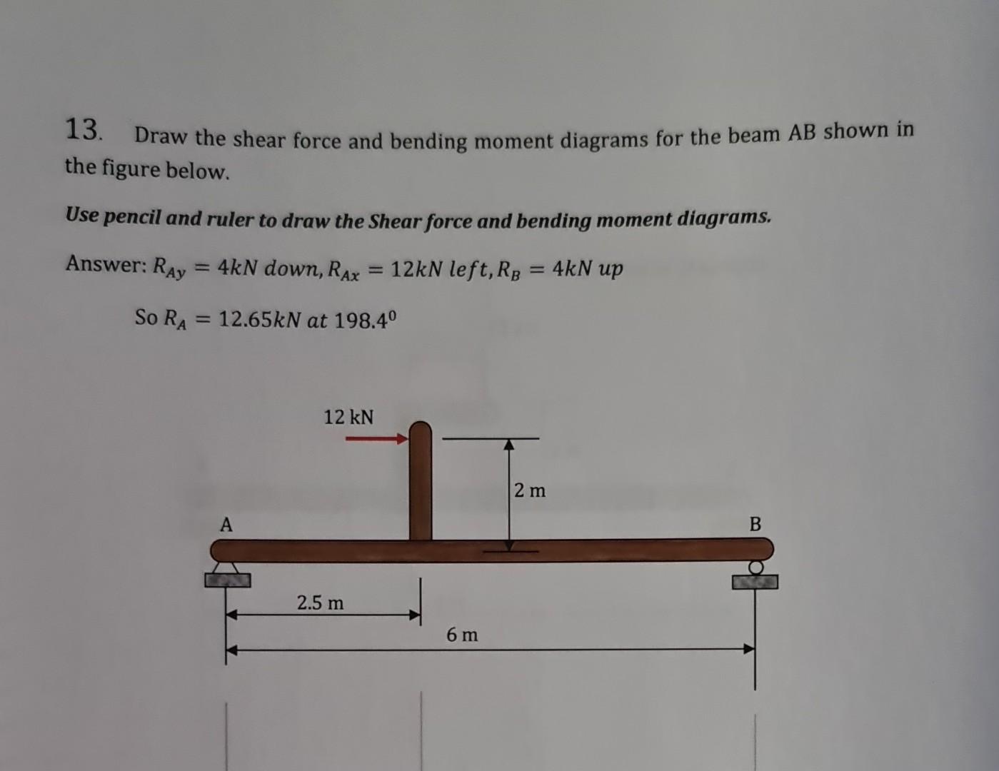 Solved 13. Draw the shear force and bending moment diagrams | Chegg.com