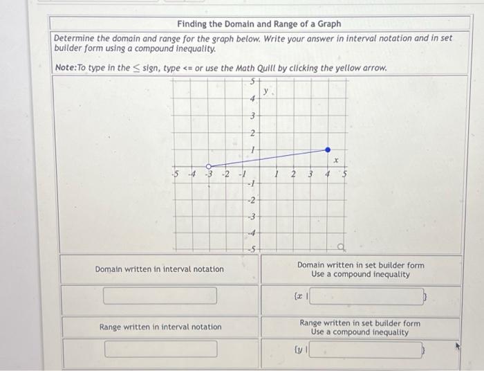 Solved Determine the domain and range for the graph below. | Chegg.com