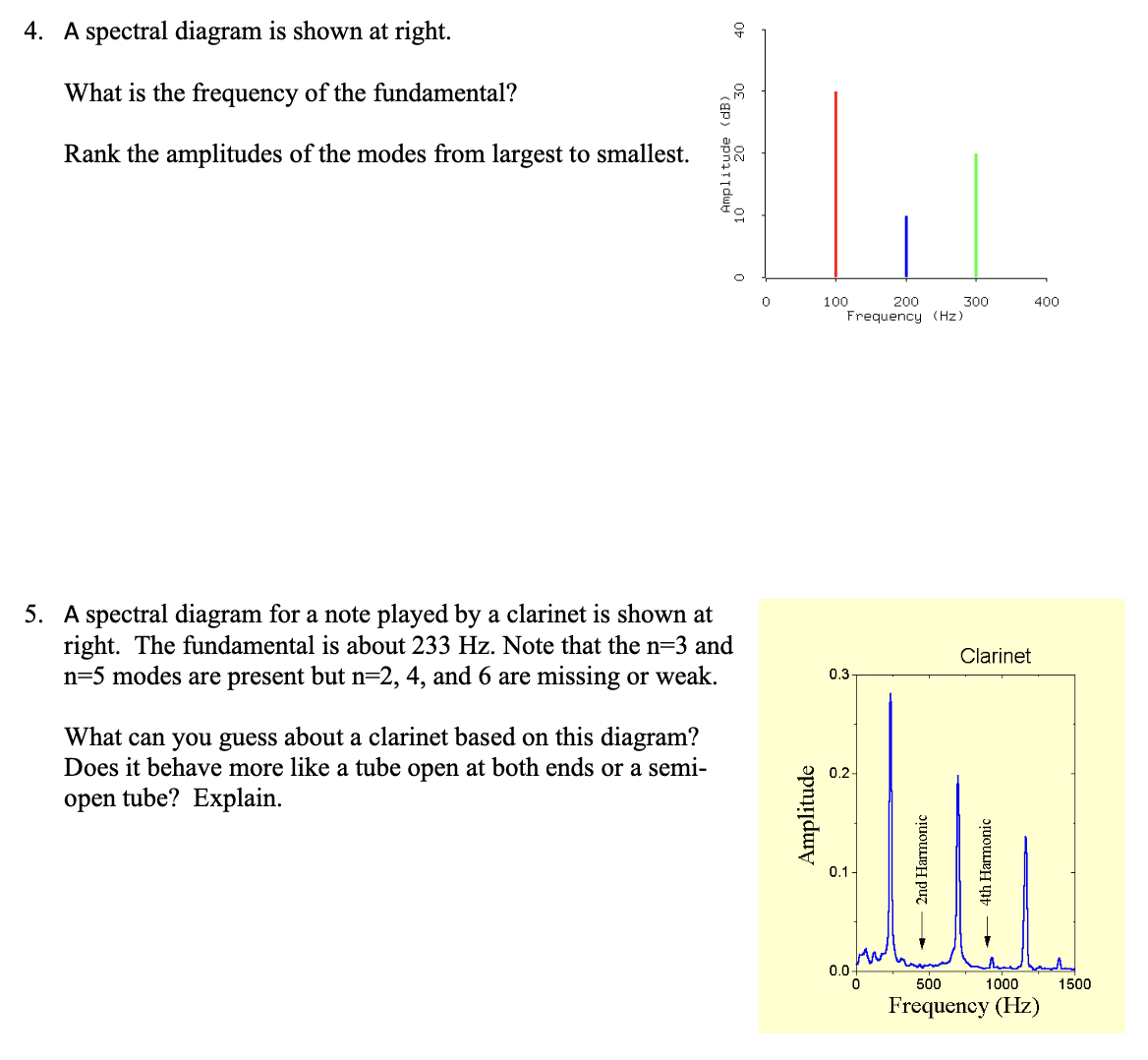 Solved A spectral diagram is shown at right.What is the | Chegg.com