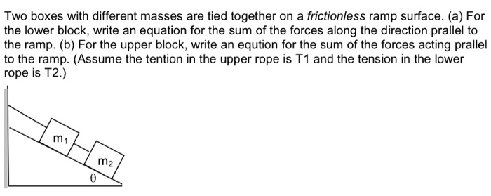 Solved Practice Writing Equations for the Sum of Forces For | Chegg.com