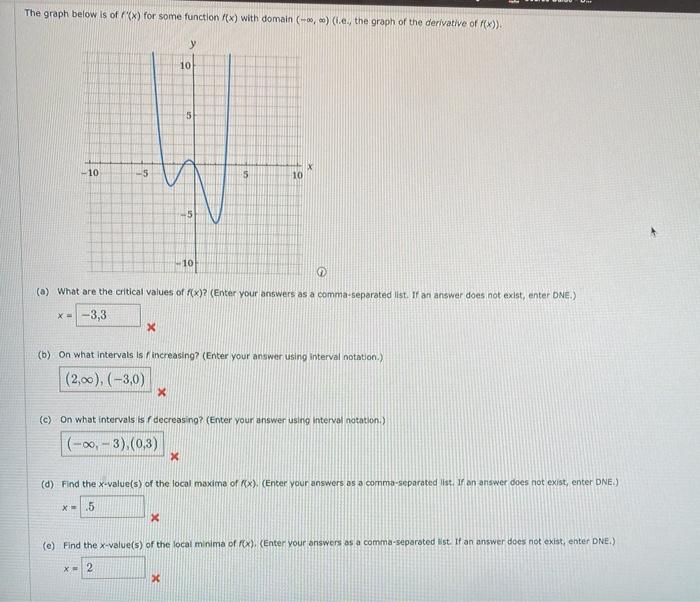 Solved The graph below is of f(x) for some function f(x) | Chegg.com