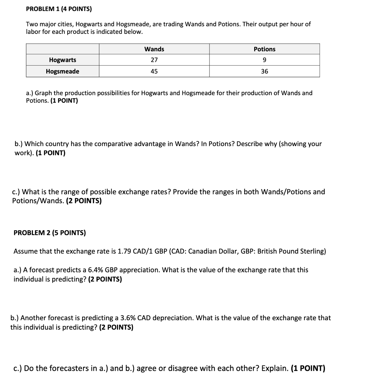 PROBLEM 1 (4 ﻿POINTS)Two major cities, Hogwarts and | Chegg.com