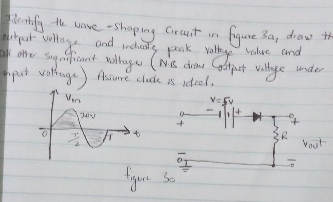 Ienhigy the wave - shaping circuit in figure 3a, draw | Chegg.com