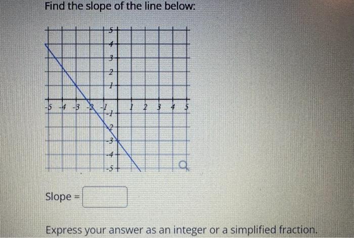 Solved Find the slope of the graph:Find the slope of the | Chegg.com